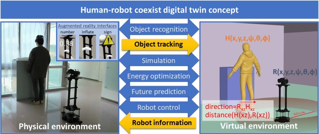 "Effectiveness of environment-aware AR interfaces on task performance ...